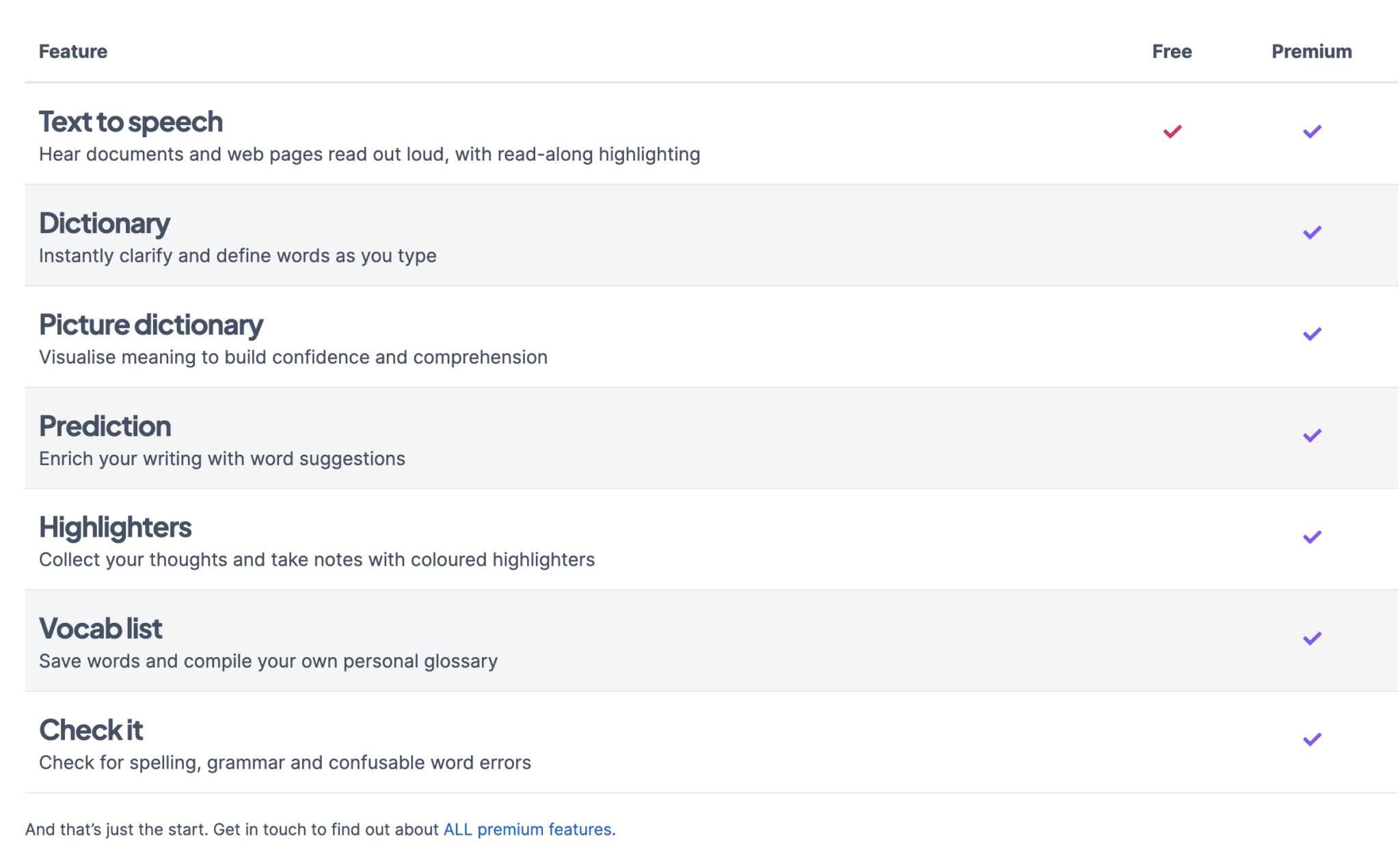 Is Google Read And Write Free? How Much Does It Cost?